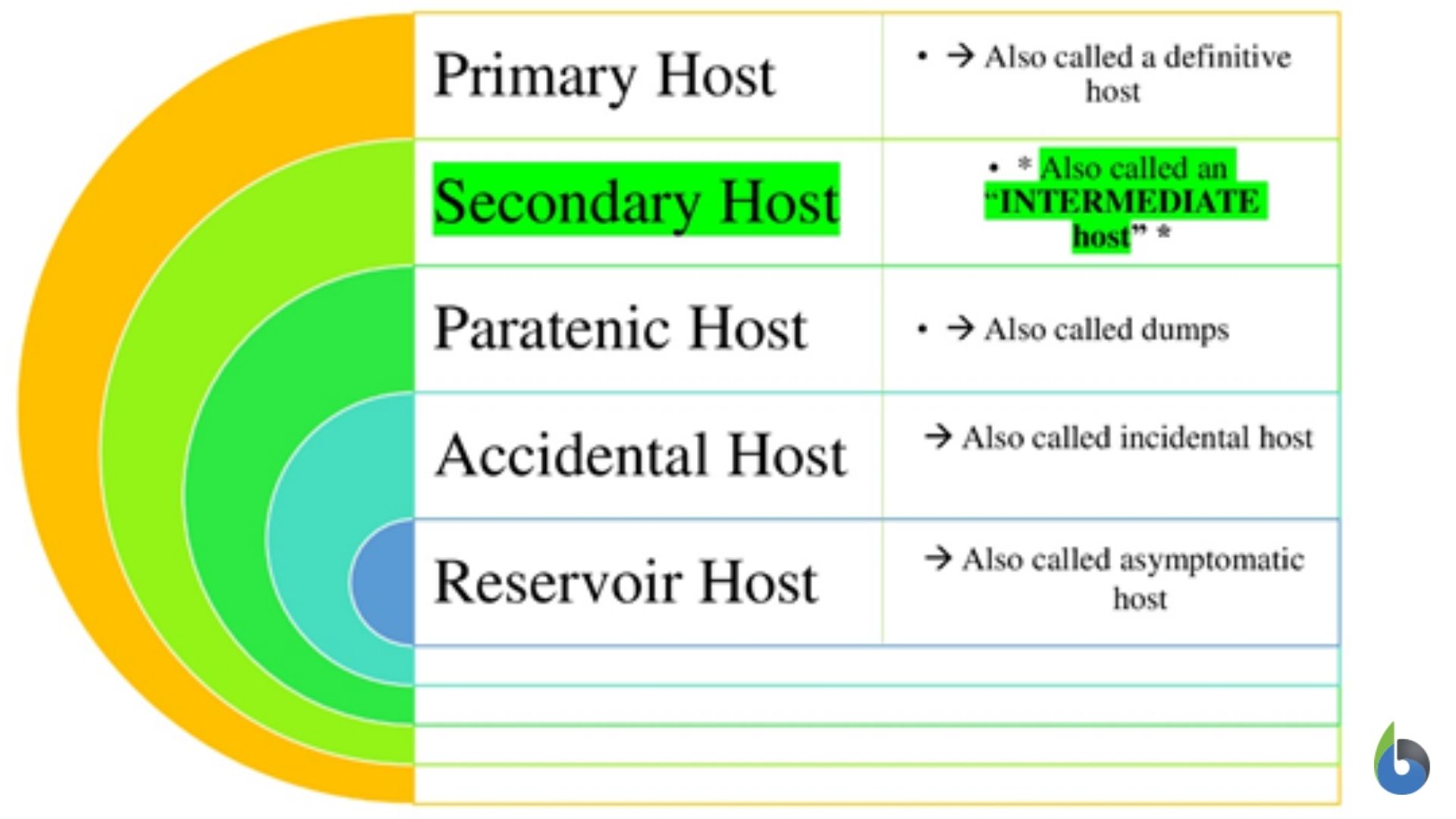 host science examples