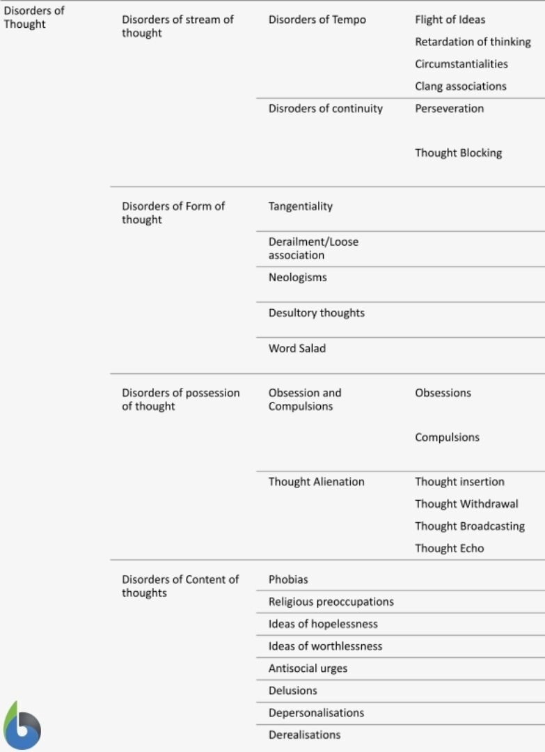 What does flight of ideas mean | Insiderpuj.com