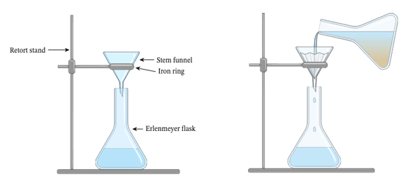Filtration Definition Anatomy Filtration | Definition, Examples,