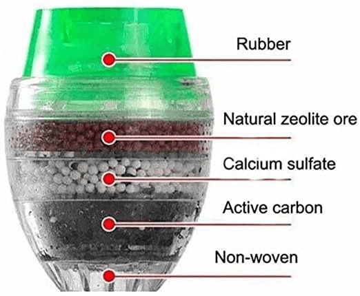 Filtration Definition Anatomy Filtration | Definition, Examples,