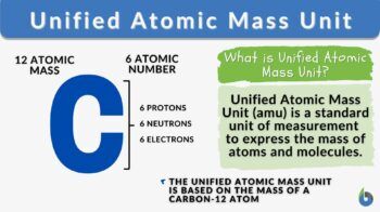Atomic Mass Definition
