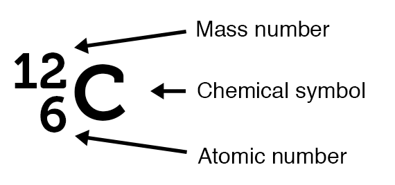 Atom Definition and Examples - Biology Online Dictionary