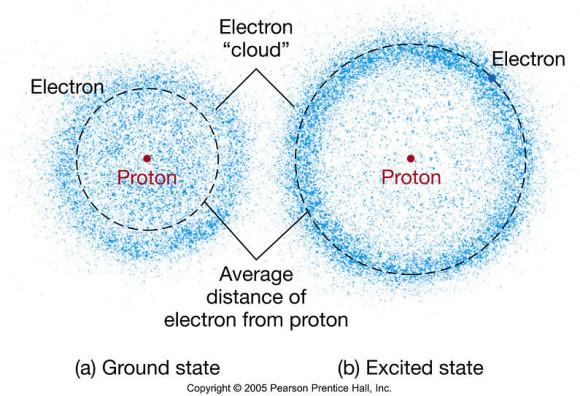 Atom Definition and Examples - Biology Online Dictionary
